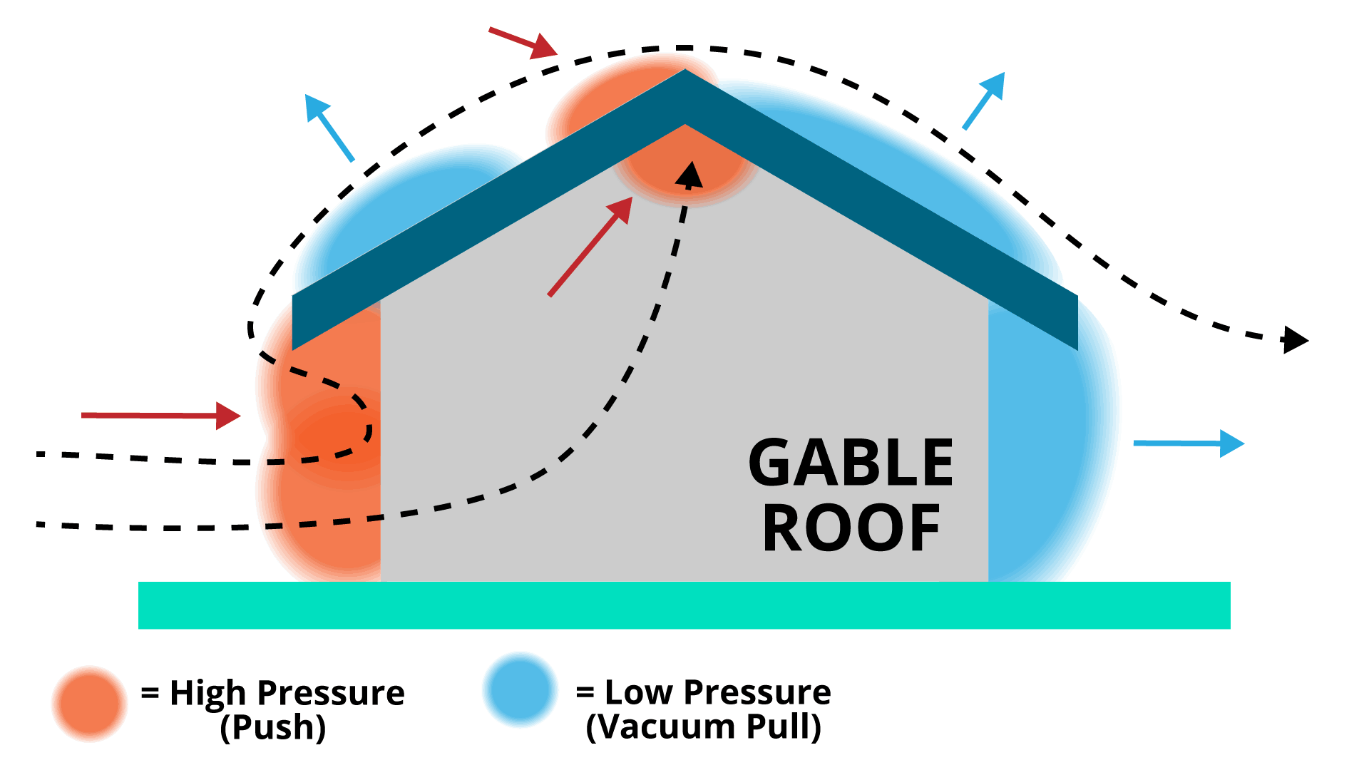 How Your Roof Affects Your Florida Homeowners Insurance